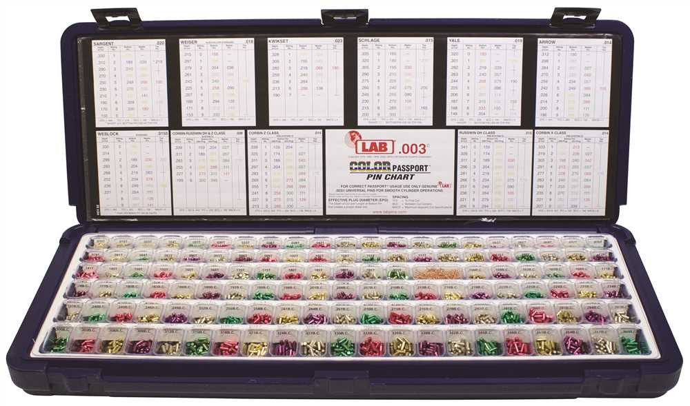 LAB UNIVERSAL REKEYING KEY KIT DUR-X-SEMI-PRO .003 PIN KIT ...